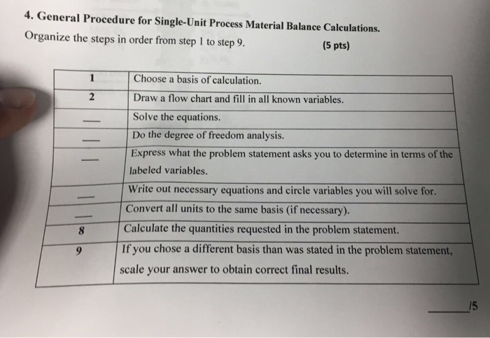 Solved 4. General Procedure for Single-Unit Process Material | Chegg.com