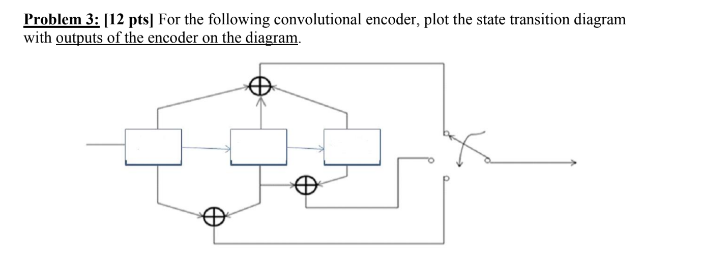 Solved Problem 3: [12 pts] For the following convolutional | Chegg.com