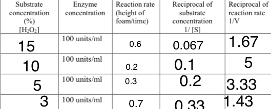 Solved Show steps: For the following data, use Excel and | Chegg.com