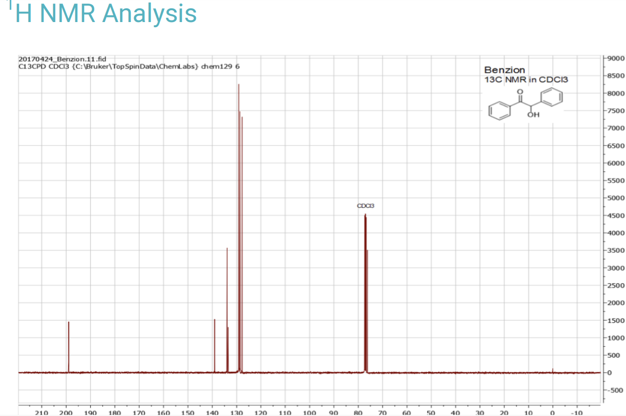Solved ⊤ H NMR AnalysisReport Table 4.3: NMR Analysis | Chegg.com