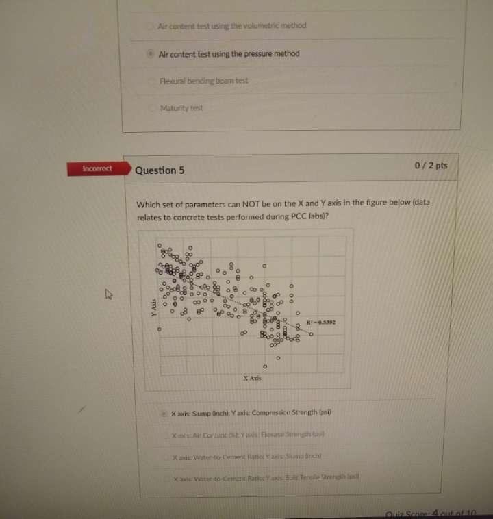 Solved Air content test using the volumetric method Air | Chegg.com