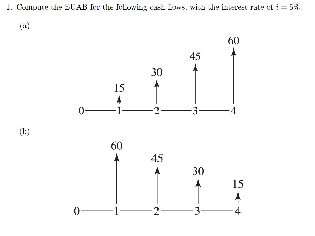 Solved 1. Compute the EUAB for the following cash flows, | Chegg.com