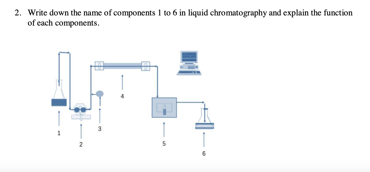 Solved 2. Write down the name of components 1 to 6 in liquid | Chegg.com