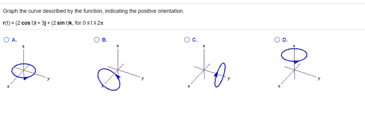 Solved Graph the curve described by the function, indicating | Chegg.com