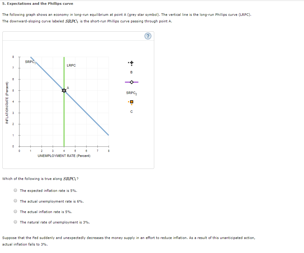 Solved 5. Expectations and the Phillips curve the long-run | Chegg.com
