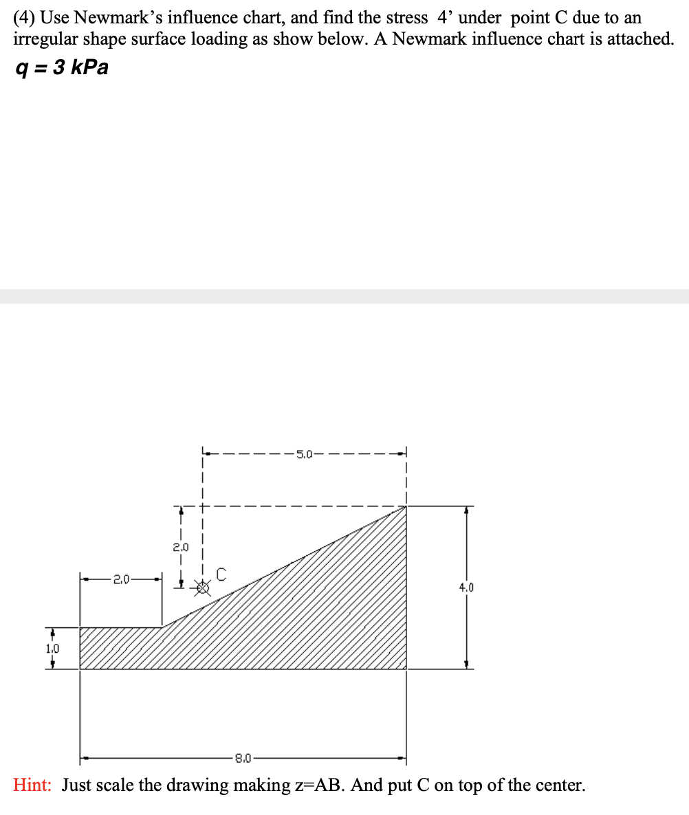 Solved (4) Use Newmark's influence chart, and find the | Chegg.com