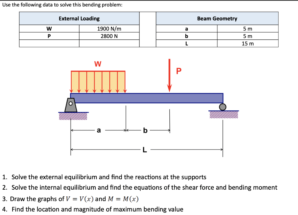 Solved Use the following data to solve this bending problem: | Chegg.com