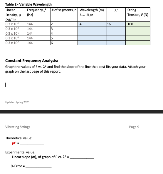 Solved String Tension, F(N) Table 2 - Variable Wavelength | Chegg.com