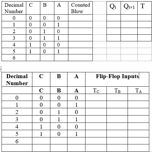 Solved 1) Perform a direct reset Asynchronous MOD-5 counter | Chegg.com
