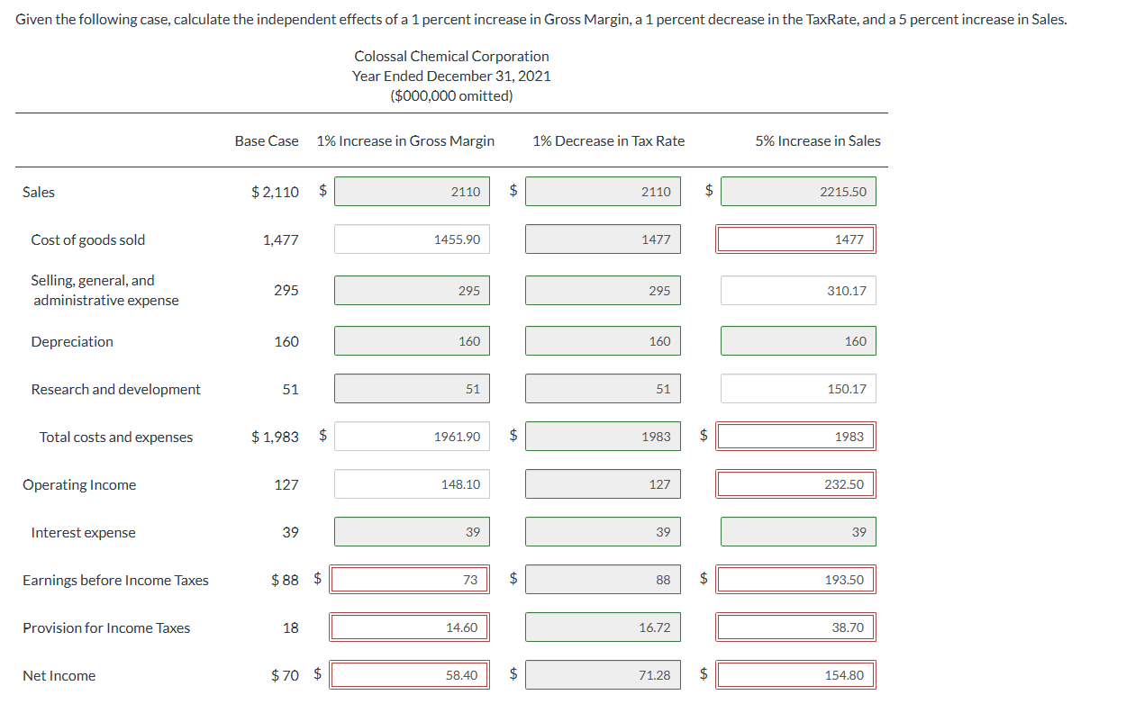 For The Base Case In This Section As A Percentage Of Chegg
