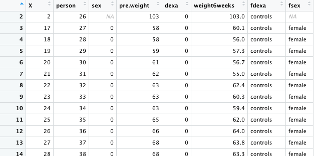 Solved What is the R function for creating a new column | Chegg.com