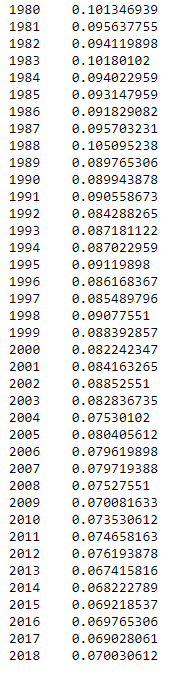 Solved MATLAB (30 points) 1. Create a function file named | Chegg.com