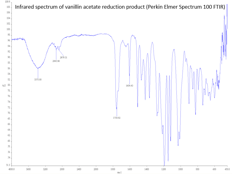 Solved 1099 108 Infrared spectrum of vanillin acetate | Chegg.com