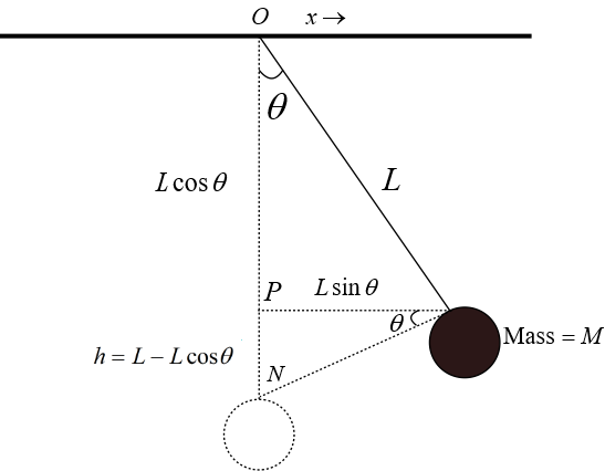 Solved: Chapter 5.3 Problem 6E Solution | Engineering Mechanics 2nd ... Solved: Chapter 5.3 Problem 6E Solution | Engineering Mechanics 2nd ...