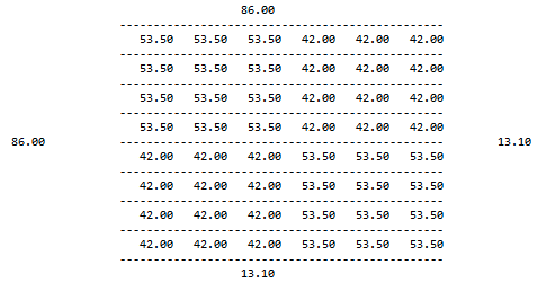 Solved how do I get the surrounding average ina 2d list? I | Chegg.com