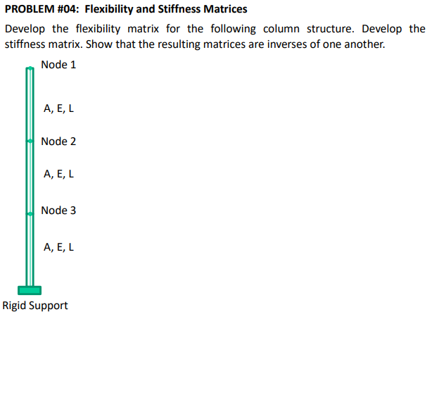 PROBLEM #04: Flexibility and Stiffness Matrices | Chegg.com