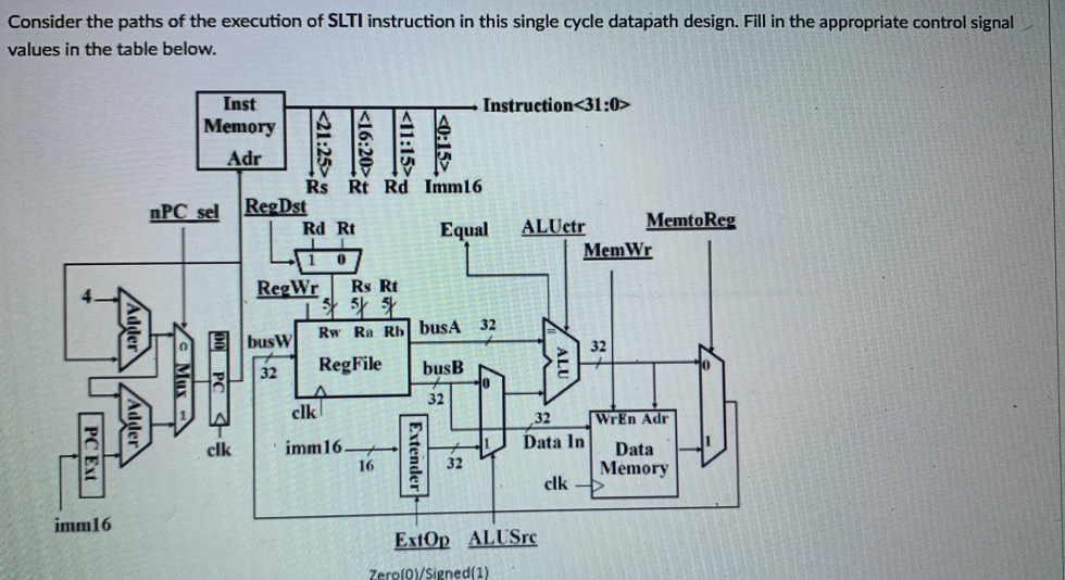 Solved Consider the paths of the execution of SLTI | Chegg.com