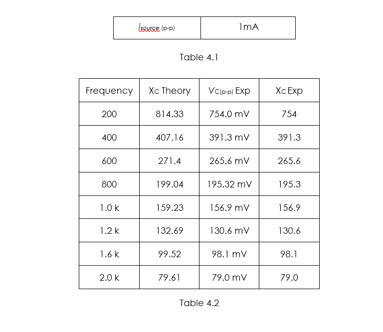 Solved Using the data of Tables 4.2 and 4.3, create plots of | Chegg.com