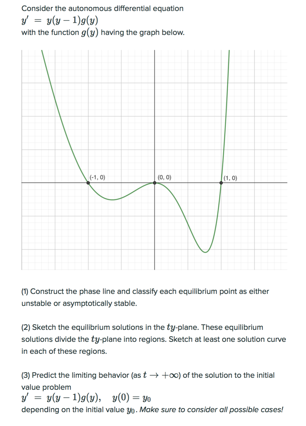 Solved Consider the autonomous differential equation y' = | Chegg.com
