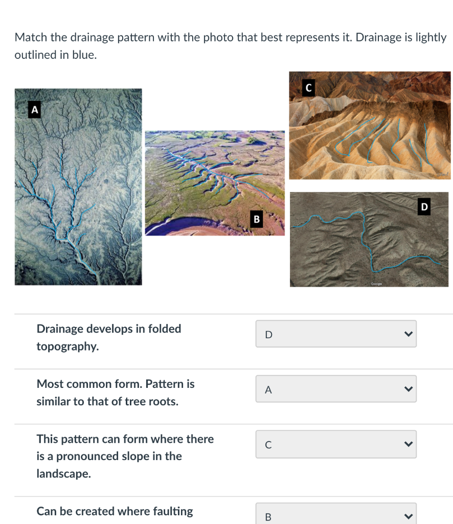 Solved Match the drainage pattern with the photo that best | Chegg.com