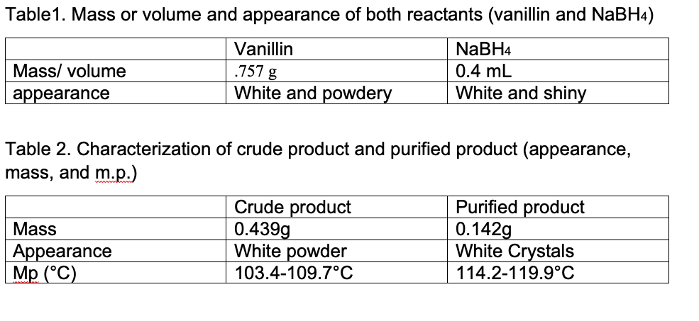 Solved Reduction of Vanillin to Vanillyn Alcohol using | Chegg.com