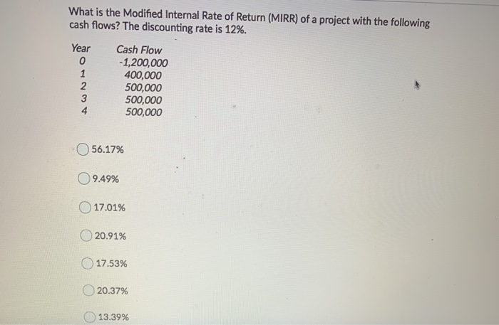 Solved What is the Modified Internal Rate of Return (MIRR) | Chegg.com