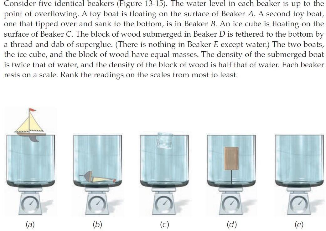 Solved Consider five identical beakers (Figure 13-15). The | Chegg.com