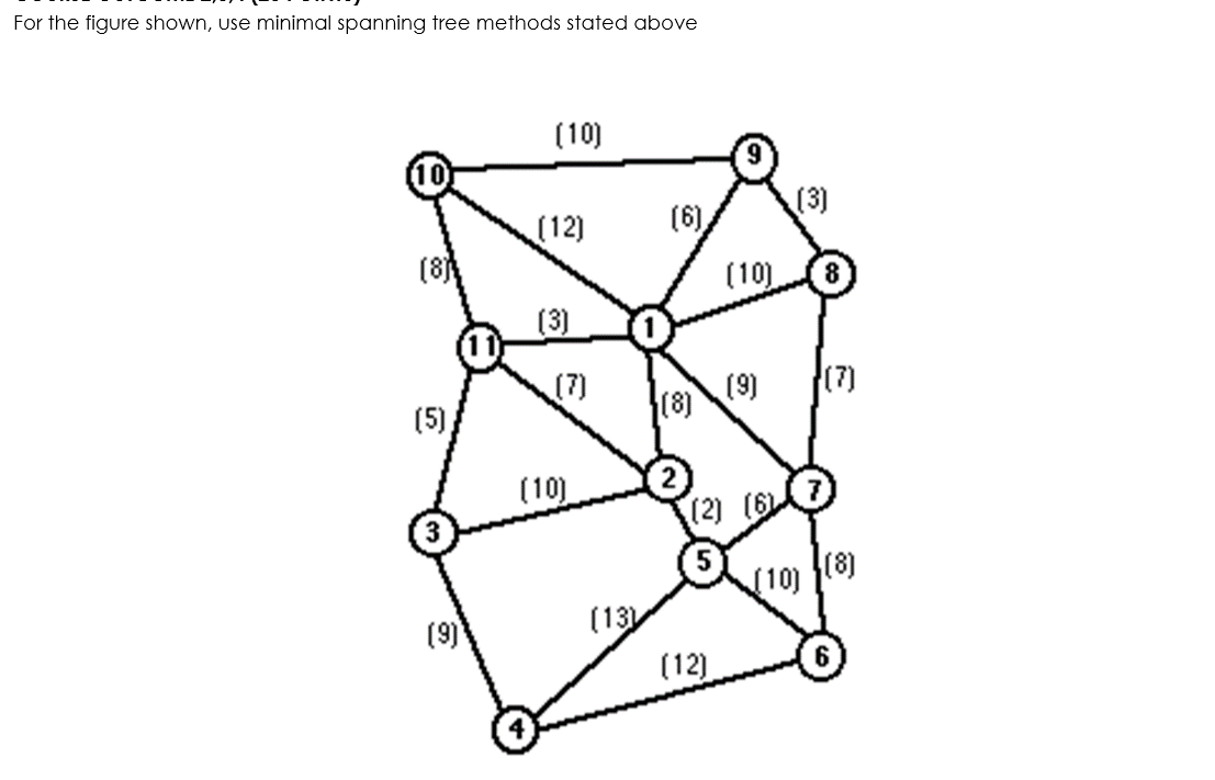 For the figure shown, use minimal spanning tree | Chegg.com