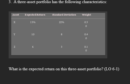 Solved A three-asset portfolio has the following | Chegg.com