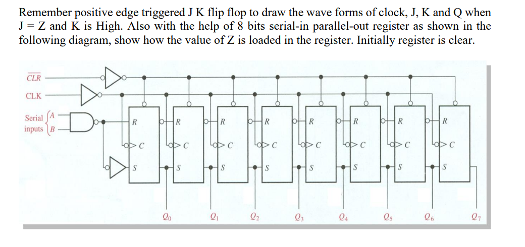 Solved Remember positive edge triggered J K flip flop to | Chegg.com