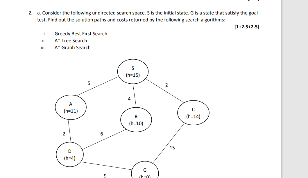 Solved ii. A* Tree Search iii. A* Graph Search draw the | Chegg.com