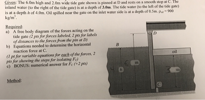 Solved wide tide gate shown is pinned at D and rests on a | Chegg.com