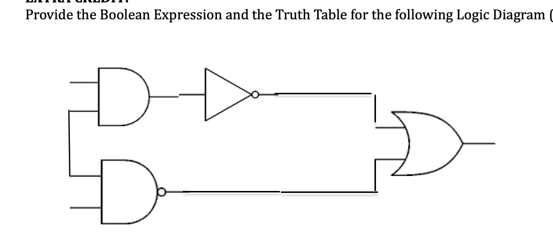 Solved Provide the Boolean Expression and the Truth Table | Chegg.com