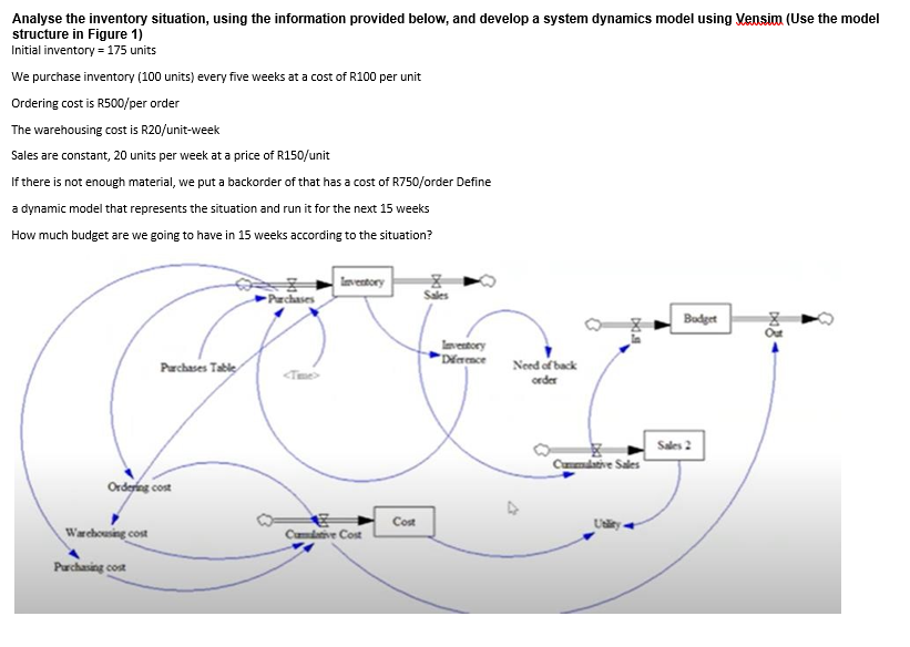 Analyse the inventory situation, using the | Chegg.com