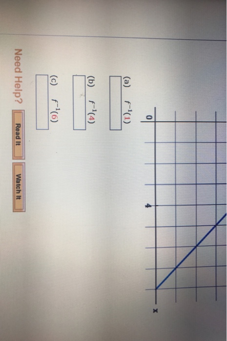 Solved A Graph Of A Function Is Given Use The Graph To Find 7231