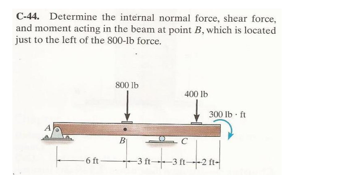 Solved C-44. Determine the internal normal force, shear | Chegg.com