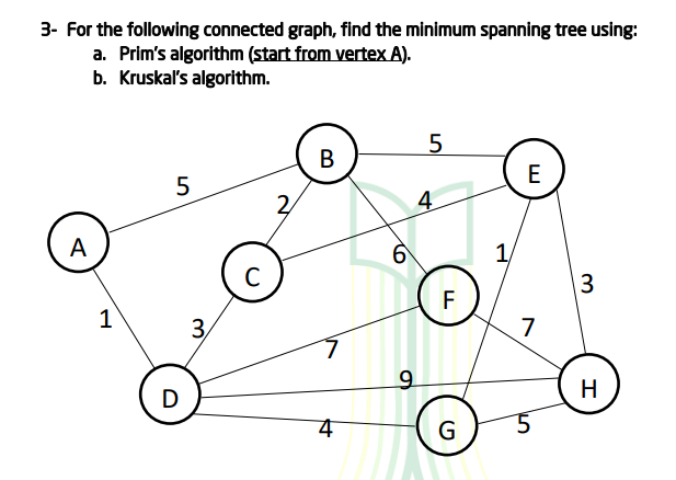 Solved 3- For the following connected graph, find the | Chegg.com