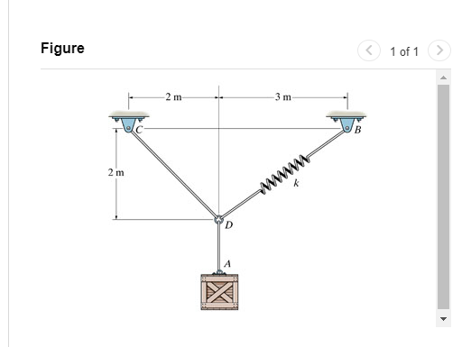 Solved The spring DB shown in (Figure 1) has an unstretched | Chegg.com