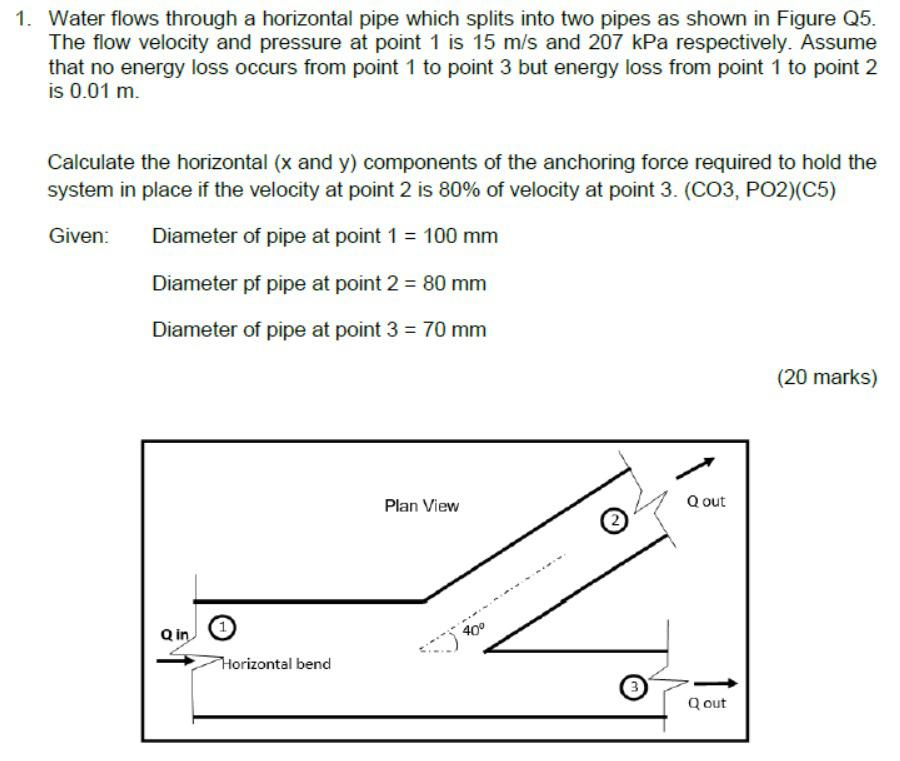 Solved 1. Water flows through a horizontal pipe which splits | Chegg.com