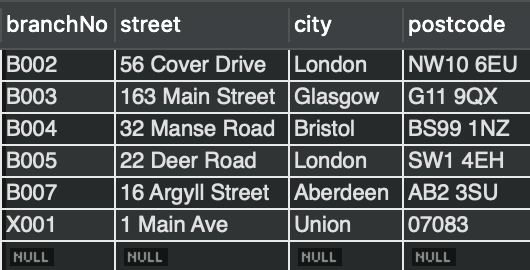 Solved MYSQL QUESTION 1) Create tables •Create a student | Chegg.com