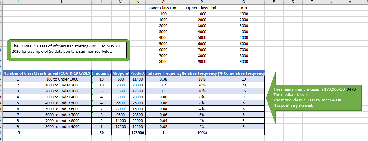 Solved 4. Organize the data into a frequency distribution. | Chegg.com