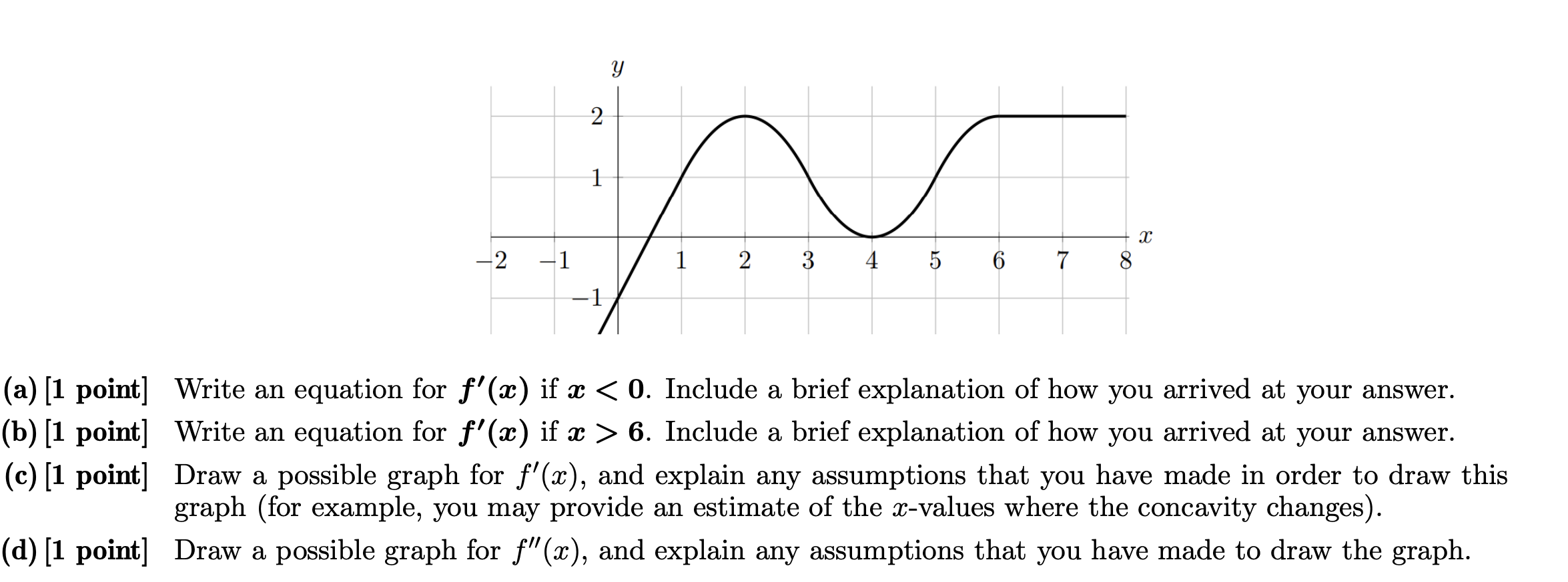 Solved 3 Part of the graph of a function f(x) is shown | Chegg.com