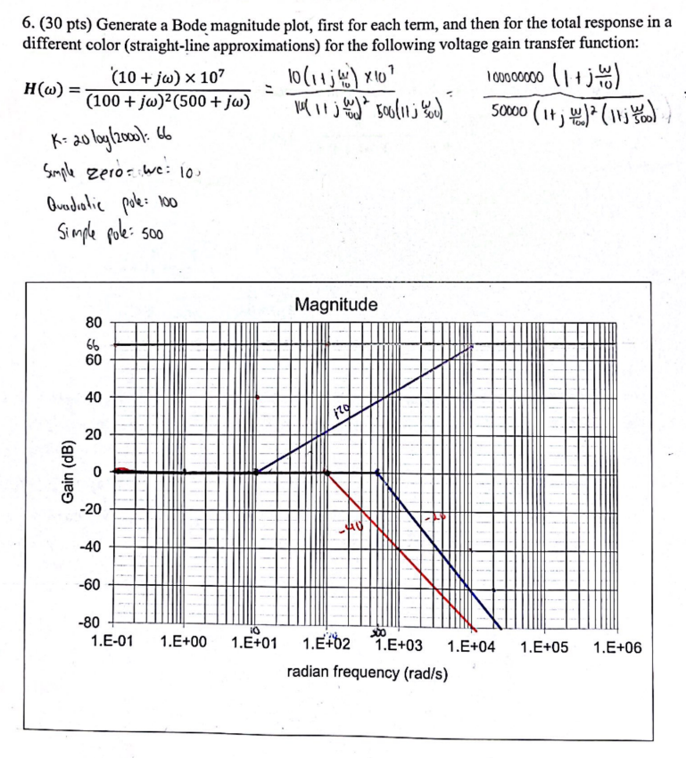 Solved 6. (30 pts) Generate a Bode magnitude plot, first for | Chegg.com