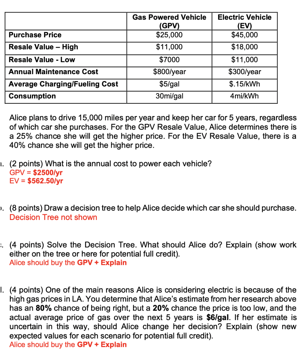 Solved Alice plans to drive 15,000 miles per year and keep | Chegg.com