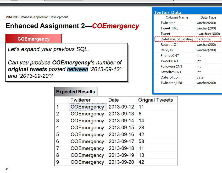 Solved Enhanced Assignment 2-COEmergency | Chegg.com