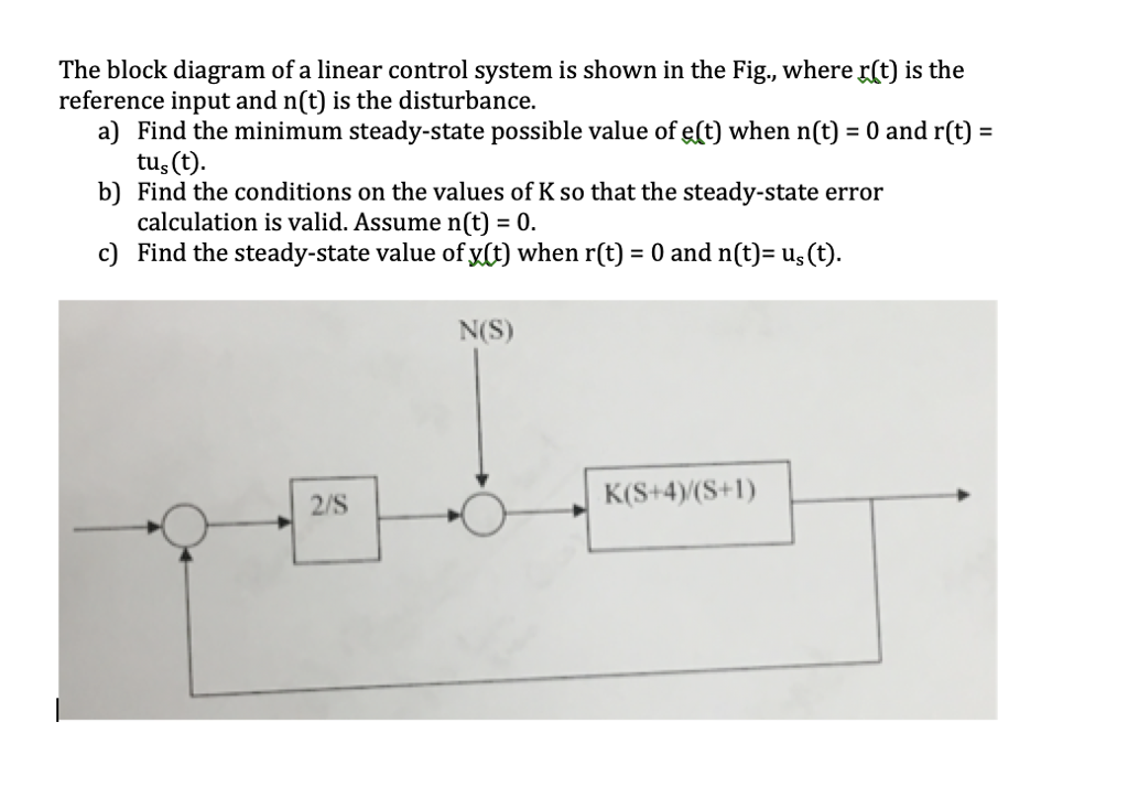 Solved The block diagram of a linear control system is shown | Chegg.com