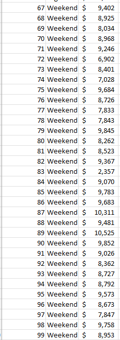 Solved \begin{tabular}{|r|r|r|} \hline Participant ID Shift | Chegg.com