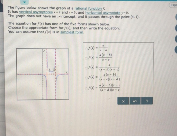 Solved The graph of a rational function f is shown below. | Chegg.com