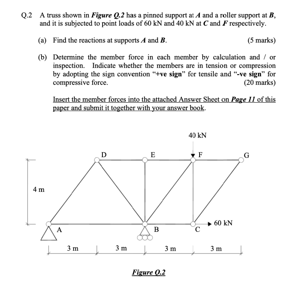 Solved 2 A truss shown in Figure Q.2 has a pinned support at | Chegg.com
