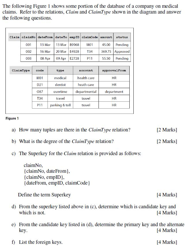 Solved The following Figure 1 shows some portion of the | Chegg.com